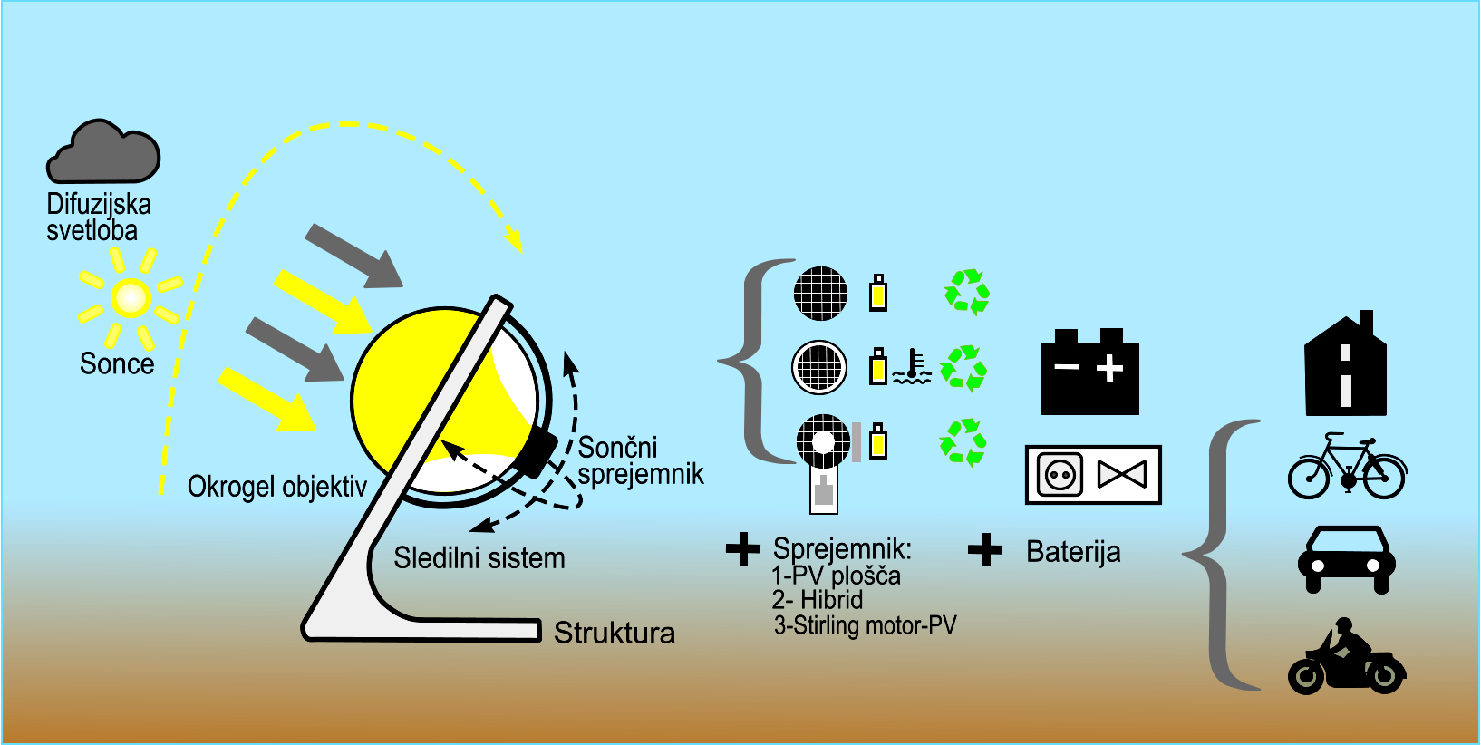 Generator sferične sončne energije : Revija Instalater